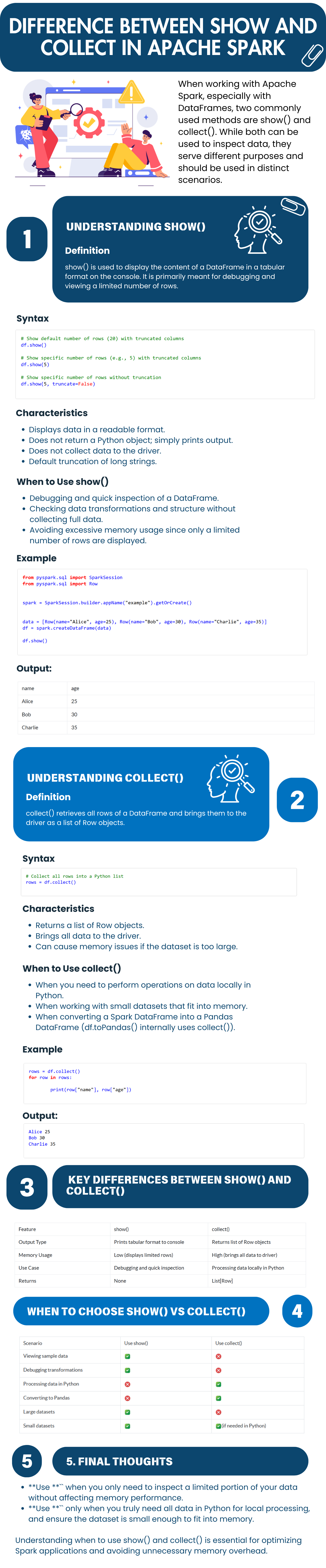 Difference Between show and collect in Apache Spark
