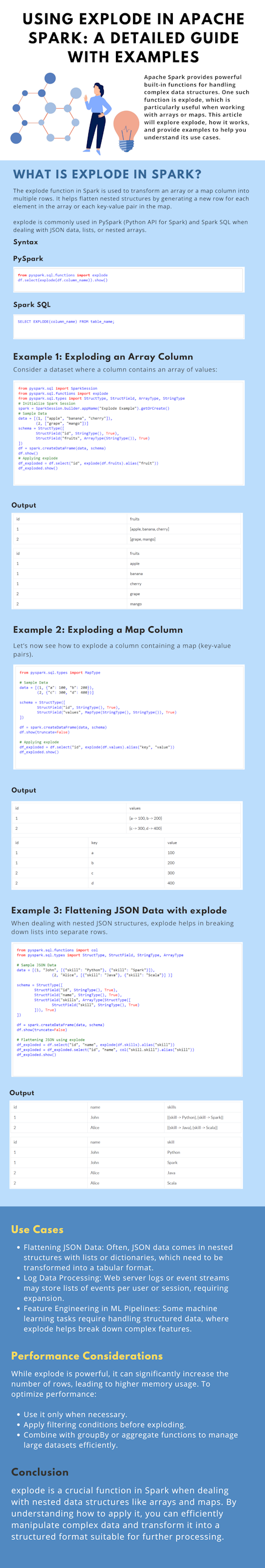 Using explode in Apache Spark: A Detailed Guide with Examples