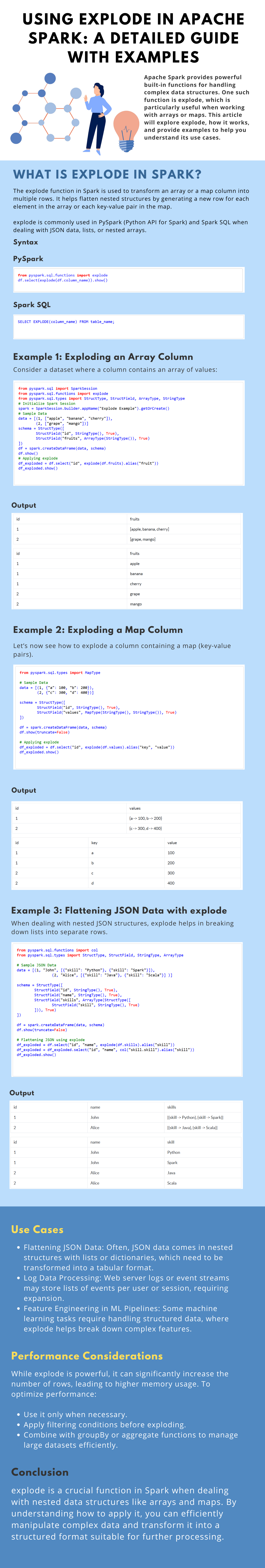 Using explode in Apache Spark: A Detailed Guide with Examples